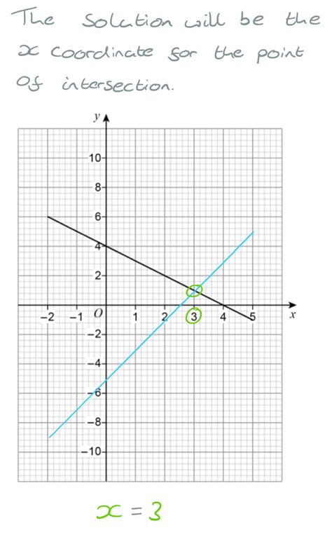 Q15 Answers Paper 2 June 18 Aqa Gcse Maths Foundation