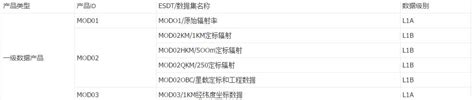 Modis数据的简介和下载（一）——modis数据简介 Giserdaishaoqings Blog