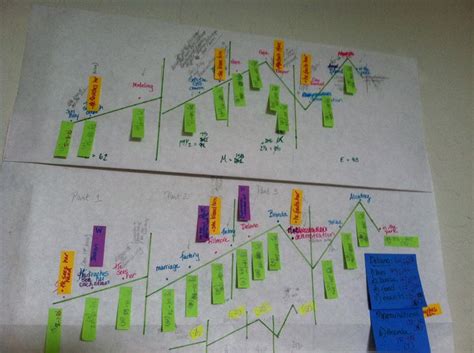 Organize Your Story With Plot Planner