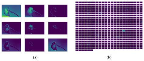 Hybrid Domain Attention Network For Efficient Super Resolution