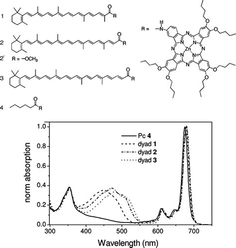 Molecular Structures And Absorption Spectra Of The Compounds Upper Download Scientific