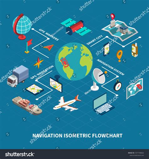 global navigation flowchart map satellite symbols stock vector royalty