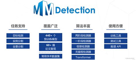 Mmdetection（五）mm Detection的matlab Csdn博客