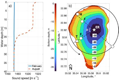 A Typical Sound Speed Profiles In Lake Kinneret For Summer And Winter