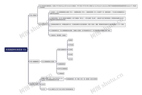 关系数据库标准语言 sql思维导图 编号t8201136 treemind树图