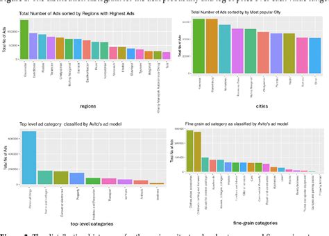 Figure 2 From Product Demand Prediction With Spatial Graph Neural Networks Semantic Scholar