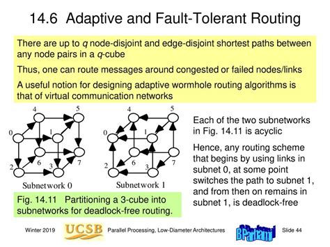 Part Iv Low Diameter Architectures Ppt Download