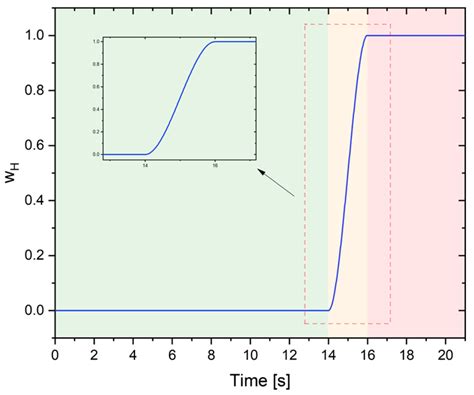 Jmse Free Full Text Three Dimensional Prescribed Performance