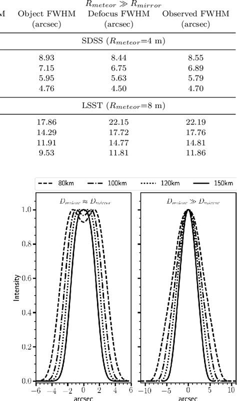 table 2 from linear feature detection algorithm for astronomical