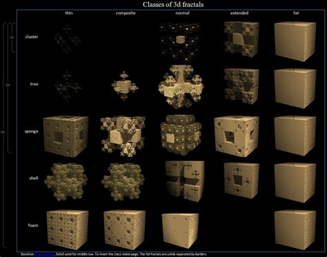 office chair philosophy fractal classification continued