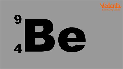 Beryllium Symbol