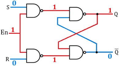 Boolean Algebra And Logical Gates