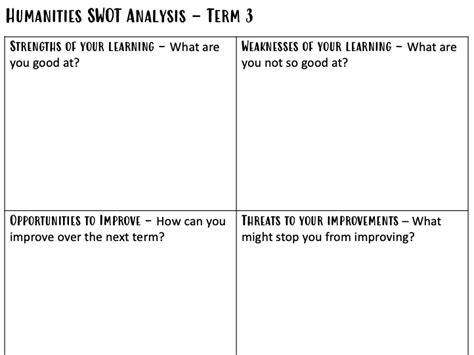 metacognition swot analysis teaching resources