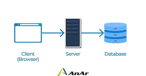 Serverless Architecture And Its Components In Depth AnAr Insights