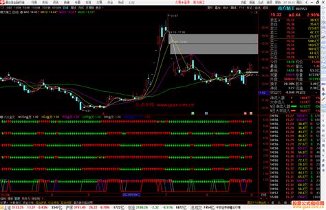 通达信六大金叉指标公式源码副图 通达信公式 公式网