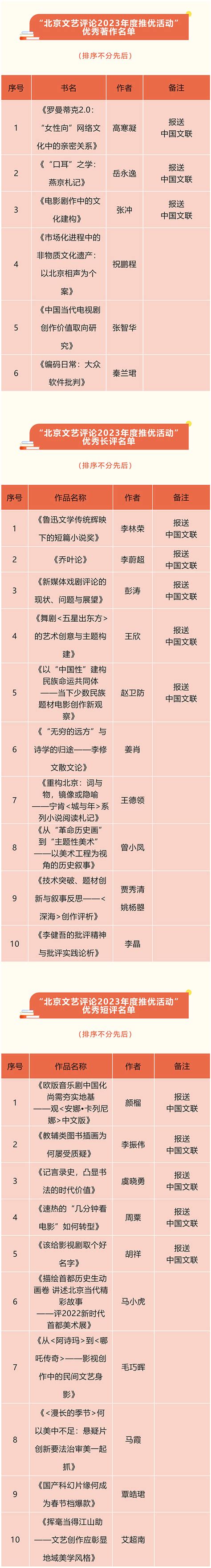 北京文艺评论2023年度推优活动优秀作品名单公布 北京文联网
