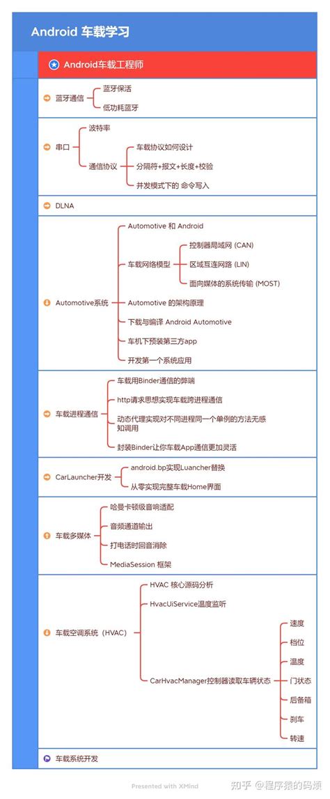 车机空调系统开发（hvac），温暖一整个冬天！ 知乎