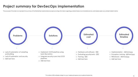 Top 10 Devsecops Roadmap Powerpoint Presentation Templates In 2025