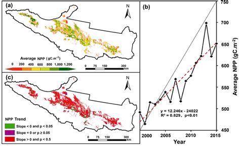A Spatial Distribution Of Average Annual Npp In The Farmland Download Scientific Diagram