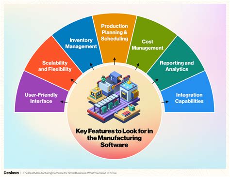 The Best Manufacturing Software For Small Business What You Need To Know