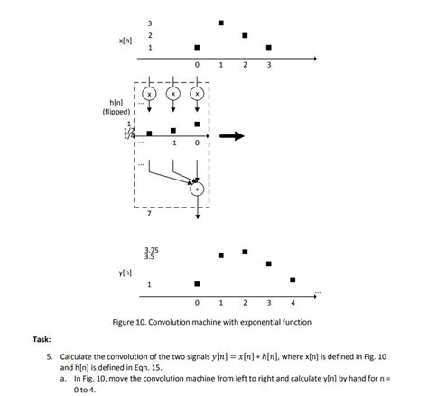 solved kính 3 1 2 3 h[n] flipped 1 11 1 0