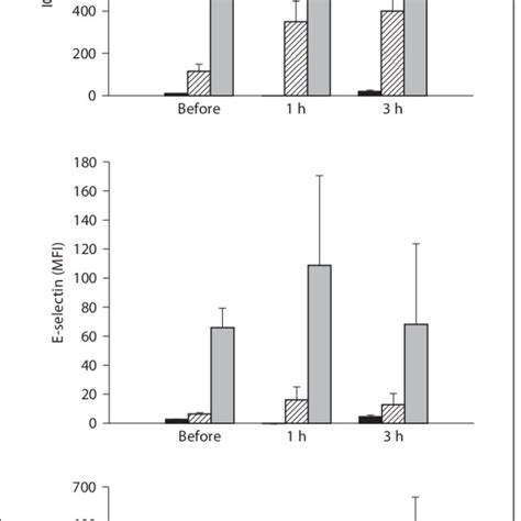 Effect Of Specific Tnf Adsorption On Expression Of The Adhesion Download Scientific Diagram