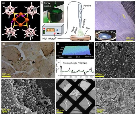 A Molecular Structure Of Cu 4 Icbt Cluster Atomic Color Code Orange
