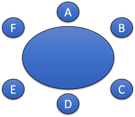 Python円順列を計算する関数を作成し丸テーブルに座る場合の数を求める えのう