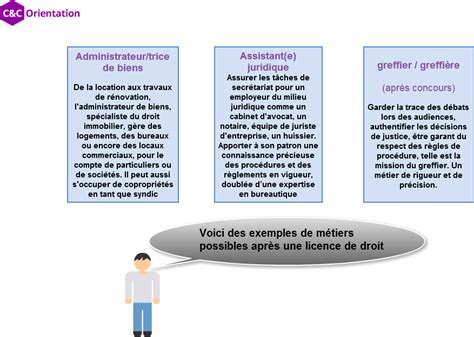 Que Faire Avec Une Licence De Droit Programme Débouchés