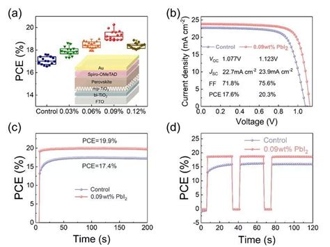 电子科技大学刘明侦教授团队nano Energy：通过抑制spiro Ometad中锂盐的团聚提高钙钛矿太阳能电池效率 搜狐大视野 搜狐新闻