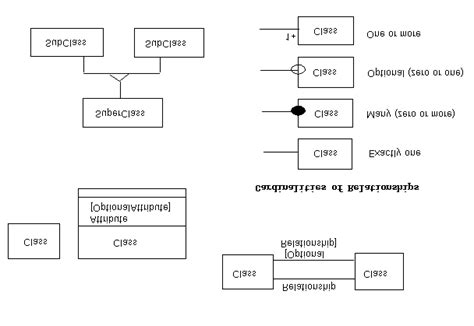 Basic Interoperability Data Model Legend Download Scientific Diagram