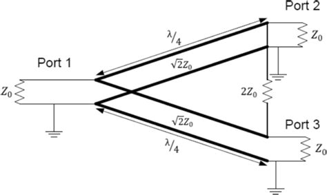 Equivalent Wilkinson Power Divider Transmission Line Circuit Download Scientific Diagram
