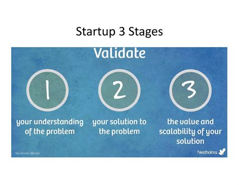 Solution Validation Best Practices Ppt