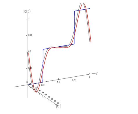 三角波的傅里叶变换公式积分变换基础weixin39569076的博客 Csdn博客