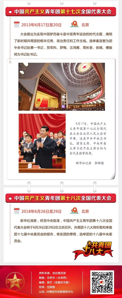 一图读懂团代会历程 中华人民共和国国防部