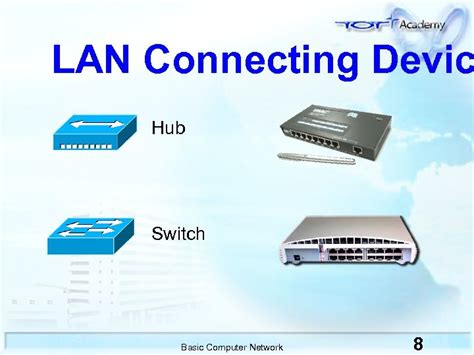 Basic Computer Network LAN