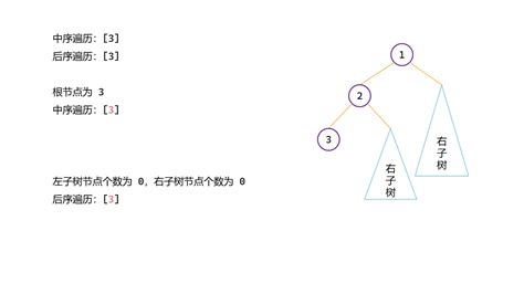 数据结构 根据前中后序遍历中的两种构造二叉树 MarisaMagic 博客园