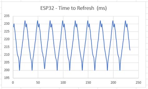 Rendering D Graphics Using An Arduino Nano HJWWalters