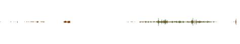 Waveform Using Ffmpeg And Aresample With Super Low Sample Rate