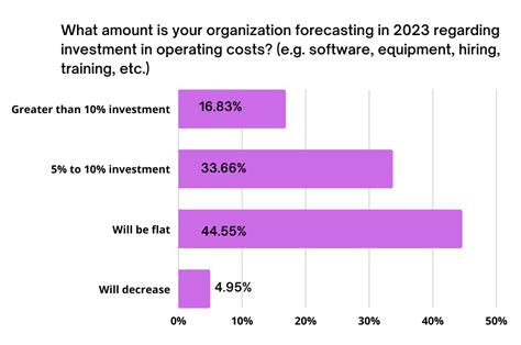 Representor Winter 2022 2023 Era Member Industry Survey « Electronics Representatives Association