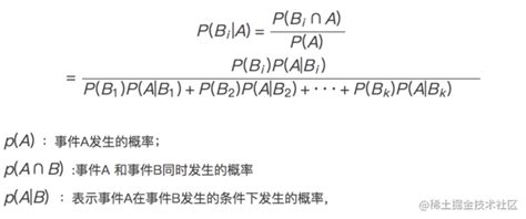 machine learning bayesian classification python implementation moment for technology