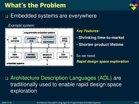 PPT Architecture Description Languages For Programmable Embedded Systems PowerPoint