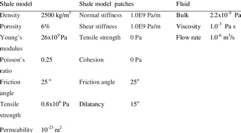 physical and microstructural parameters used for the numerical