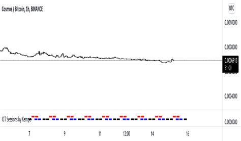 Multitimeframe — Indicators And Signals — Tradingview