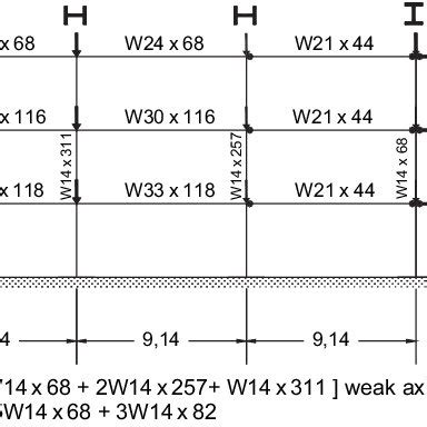 MRF and model idealization for P Δ effects Download Scientific Diagram