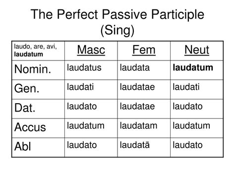 Ppt How To Form Present Participles Powerpoint Presentation Free