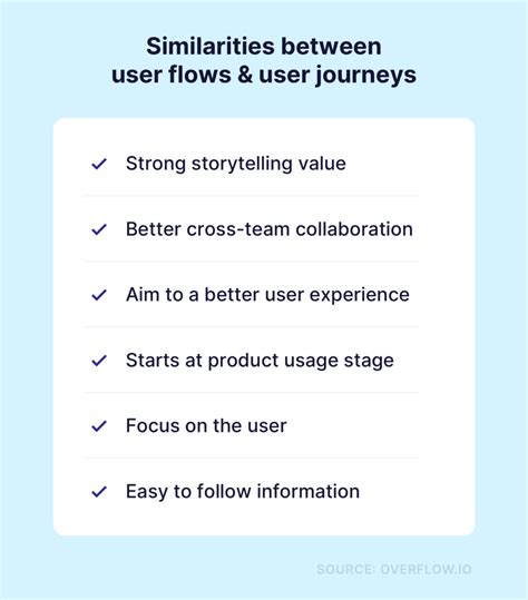 User Flow Vs User Journey Similarities And Differences Of Two Ux Design Essentials Overflow