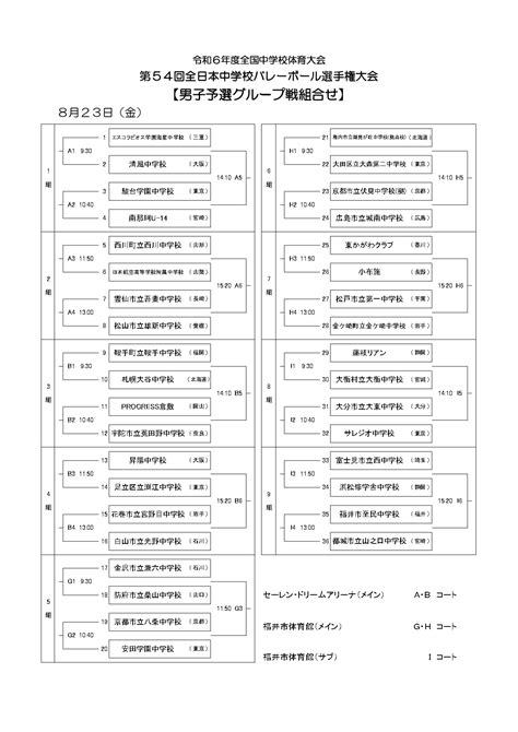 全国中学バレー2024全中結果速報、出場校や大会詳細のまとめ バレーボール情報局
