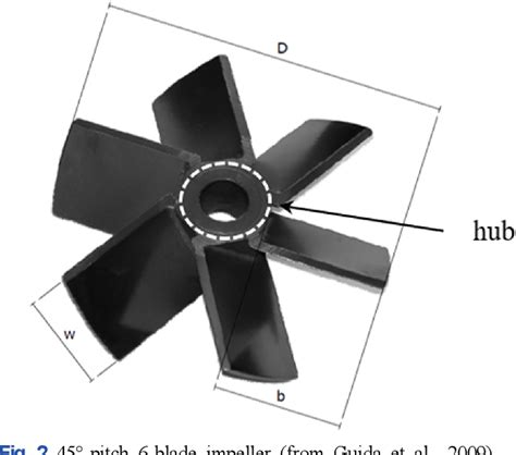 figure 2 from cfd simulation of multiphase flow by mud agitator in
