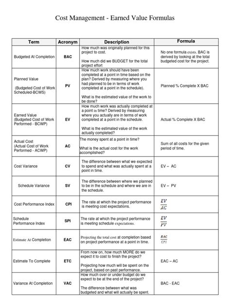 Earned Value Mgmt Formulas Pdf Analysis Project Management